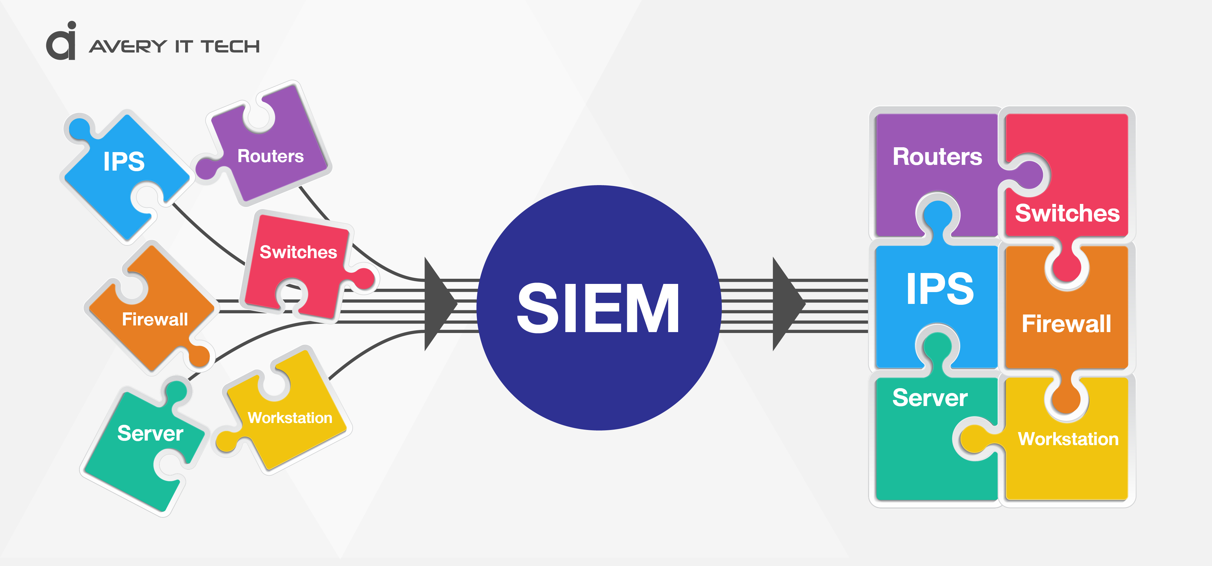 เลือก Solution Incident Response อย่างไรให้เหมาะกับองค์กร : averyittech.com